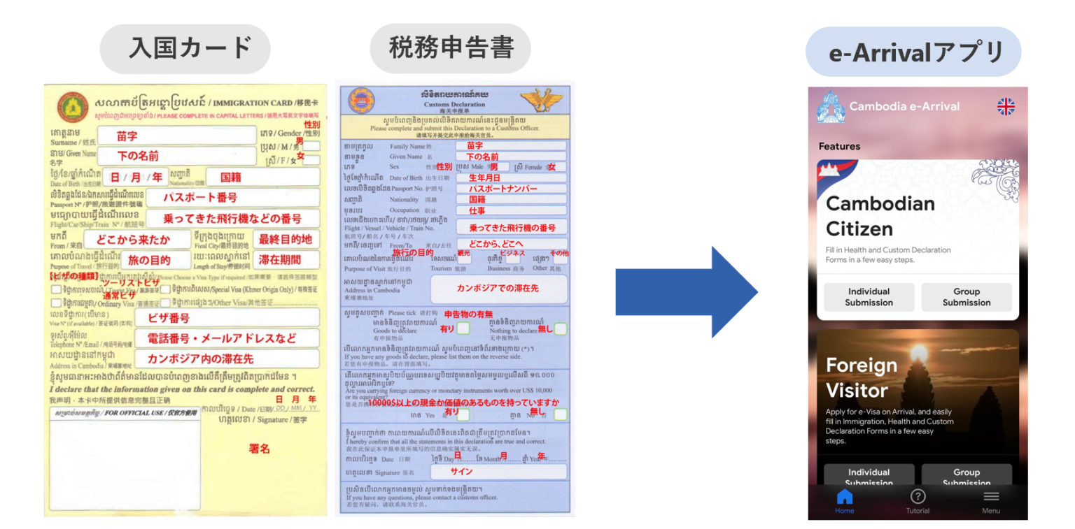 【2025年1月開始】カンボジア入出国カード『e-Arrival Card』 | カンボジア旅行 スケッチトラベル